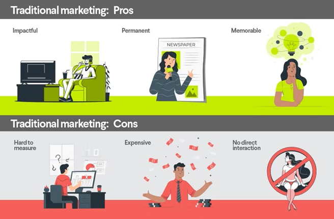 Online VS traditional marketing – #WAST